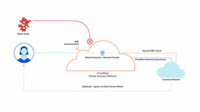 Magic Transit - Matworks