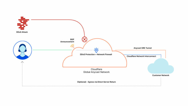 Magic Transit - Matworks